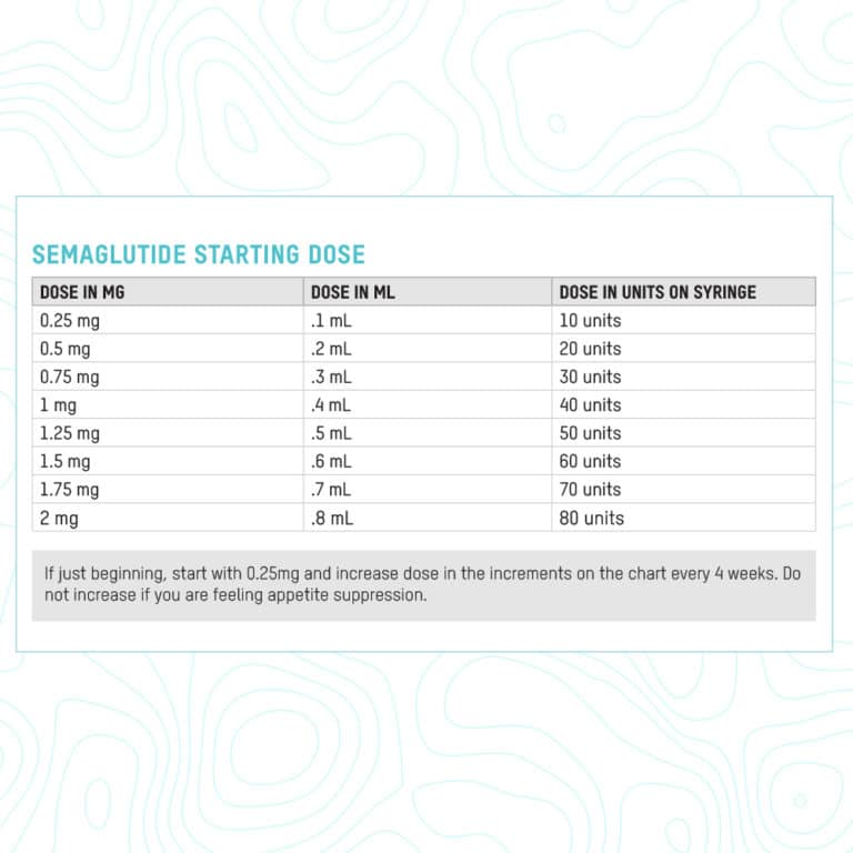 Buy Compounded Semaglutide Injection Online - Regenics Buy Compounded Semaglutide Injection Online - Regenics